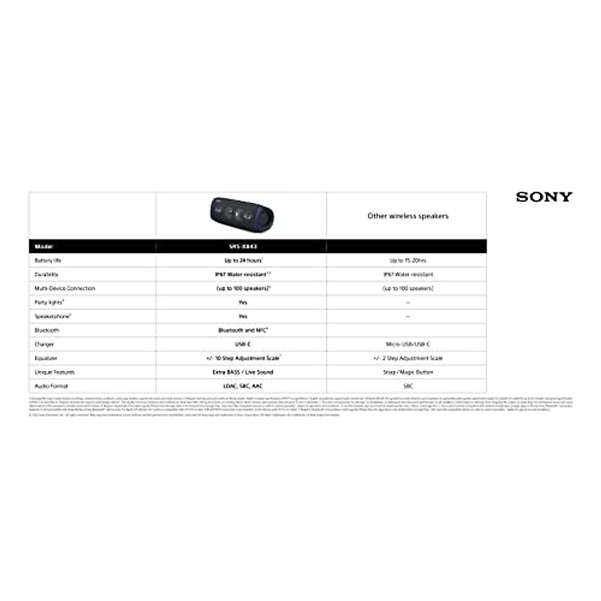 Sony SRS-XB43 EXTRA BASS Wireless Bluetooth Powerful Portable Speaker, IP67 Waterproof & Durable for Home, Outdoor, and Travel, 24 Hour Battery, Party Lights, USB Type-C, and Speakerphone, Black
