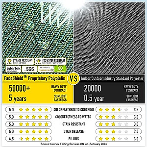 SUNROX Gel Memory Foam Chair Cushions, FadeShield Water-, Stain-Resistant Durable Reversible Seat Cushion Pads with Ties for Indoor/Outdoor Kitchen Dining Office, 19"x19", Set of 2, Heather Fern