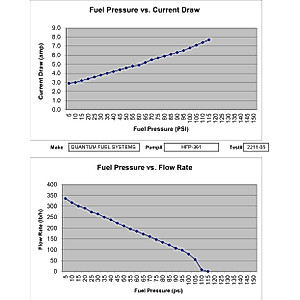 QFS OEM In-Tank Fuel Pump Replacement for Polaris Sportsman 700 X2 800 MV7 X2 500 Ranger XP ATV EFI Fuel Pump, Regulator, Strainer & more, 2004-2007, OEM 2520777 2205081 2520776