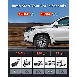 NEOQOQO Portable Car Jump Starter - 4250A Car Battery Jumper Box for Up to 10L Gas or 8L Diesel Engine, Safe 12V Jump Pack with Battery Booster Function Jumper Cables