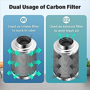 iPower Air Carbon Australia Virgin Charcoal, Smelliness Control Scrubber for Hydroponics Ventilation and Grow Tent, 6 inch Filter New, Silver