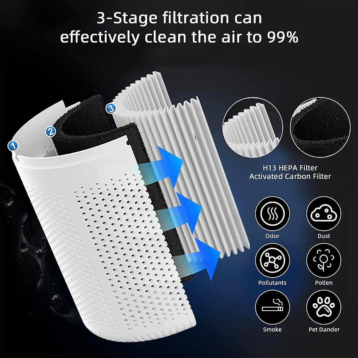 Small Air Purifier and Diffuser 2 in 1 for Office Bedroom Home, Desktop Air Purifier with H3 HEPA Filter for Smoke, Dust, Pets, Super Quiet Powered by USB No Adapter(White)