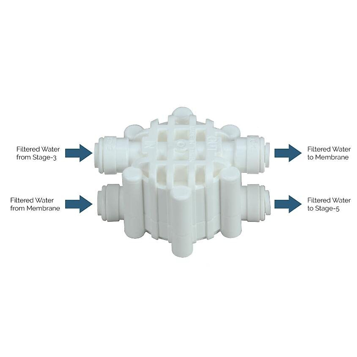 Auto Shut Off Valve / 4 Way Valve for Reverse Osmosis RO System-1/4 Inch Quick Connector-NSF Approved (RO5-ASV)