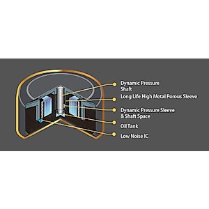 Scythe Kaze Flex II 120 PWN, 120mm x 25mm Air Flow Optimized Quiet Operating Computer Case Fan, Fluid Dynamic Bearing, 4-Pin Connector, Single Pack (Standard Edition - 1500 RPM)