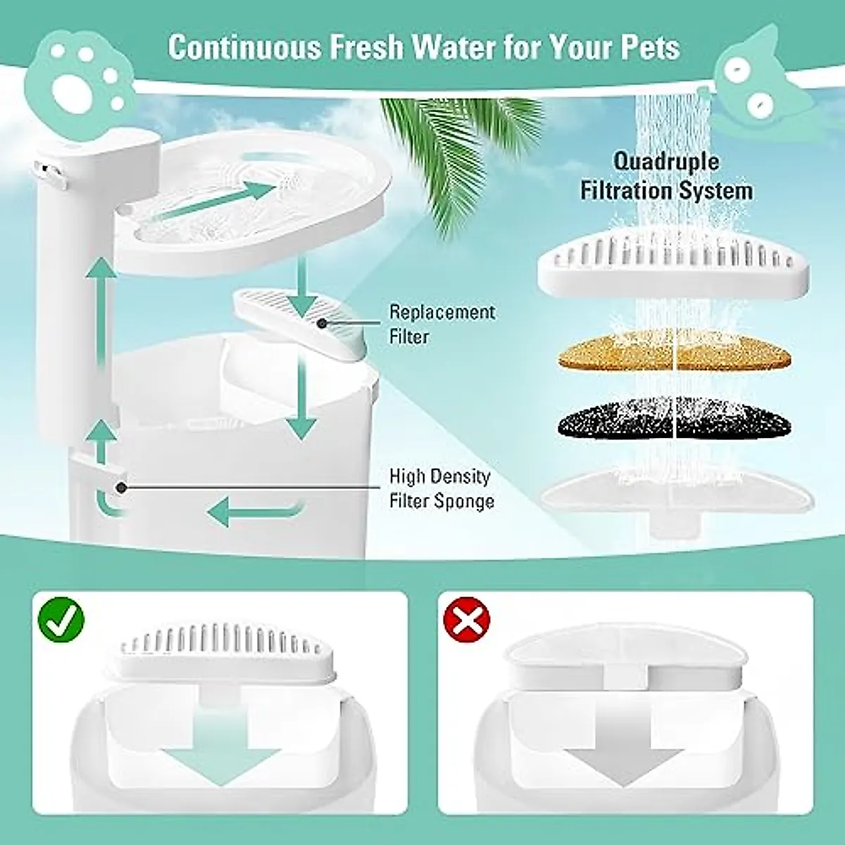 3 Pack Replacement Filters & 6 Pack Filter Sponges for 67oz/2L Wireless Automatic Pet Fountain, BFLICROY Cat Water Fountain Filter, Pet Water Fountain Filters with 6 Layers Filtration System