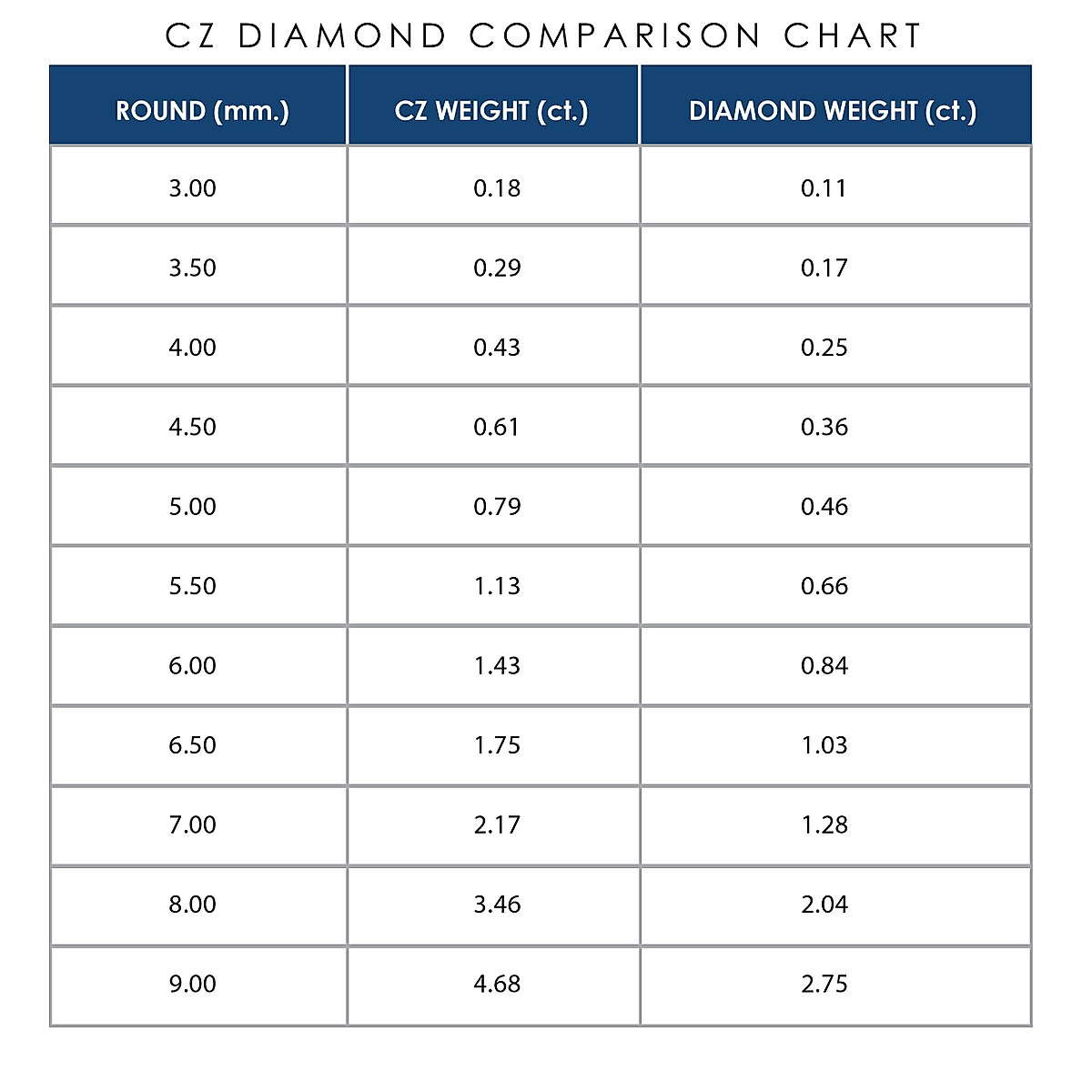 Abbie+Cleo 10 4/5 CT TGW Women's Cubic Zirconia Ring - Anillo de Mujer - 925 Sterling Silver - 3 tone Rose, Yellow and White Plated Sterling Silver - Eternity Band (Round Shape - Size 9)