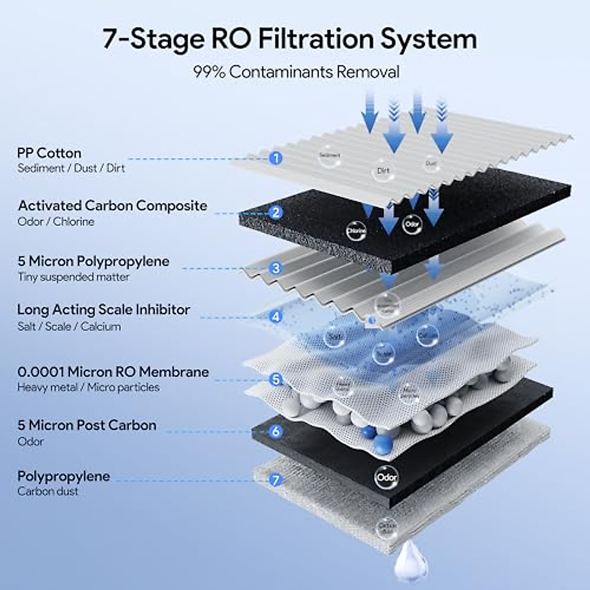 Reverse Osmosis System Countertop Water Filter, Ivory White