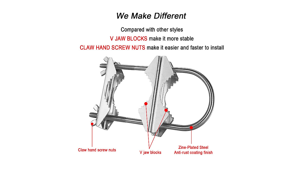 Wdwlbsm Double Antenna Mast Clamp - Heavy Duty Mount Kit