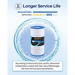 POOLPURE PLF90A Pool Filter Replaces Hayward C900, CX900RE, Pleatco PA90, Ultral-B6, Unicel C-8409, Filbur FC-1292, Sta-Rite PXC95, 90 sq.ft, L x OD: 17 3/8" x 8 15/16" 1 Pack