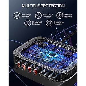 Aergiatech 140W USB C Charger, 8-Port Charging Hub for Multiple Devices, 65W and 45W PD3.0 Fast Charging Laptop Power Adapter for MacBook Pro/Air, iPhone iPad Samsung and More