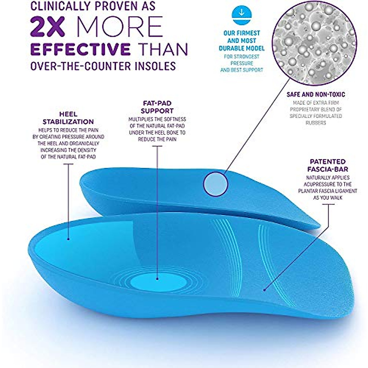 Heel That Pain Plantar Fasciitis Insoles Blue, (W 6.5-10, M 5-8) & Heel That Pain Insoles Full Length Heel Seats, (W 8-8.5, M 6.5-7) & Heel That Pain Heel Seat Wraps, (W 6.5-10, M 5-8)