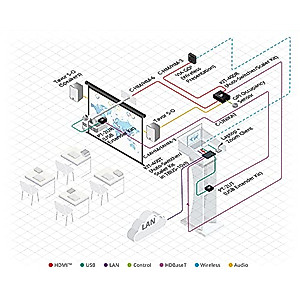 Kramer VIA GO2 Compact & Secure 4K Wireless Presentation Device