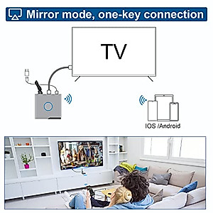 BXH Wireless HDMI Display Adapter dongle,No Setup,No Need Any APP, Support Airplay Mirroring for iOS and Mac System,Used for iPhone Mac iOS Android Casting/Mirroring to TV/Projector/Monitor