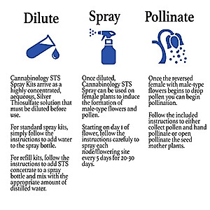 Cannabinology (2 Pack)16 oz Refill - 2 oz/60 ml Silver Thiosulfate Solution (Makes 16 STS Spray) | Feminized Seed Spray |STS Kit Make Seeds Reversal (16 Only), Only