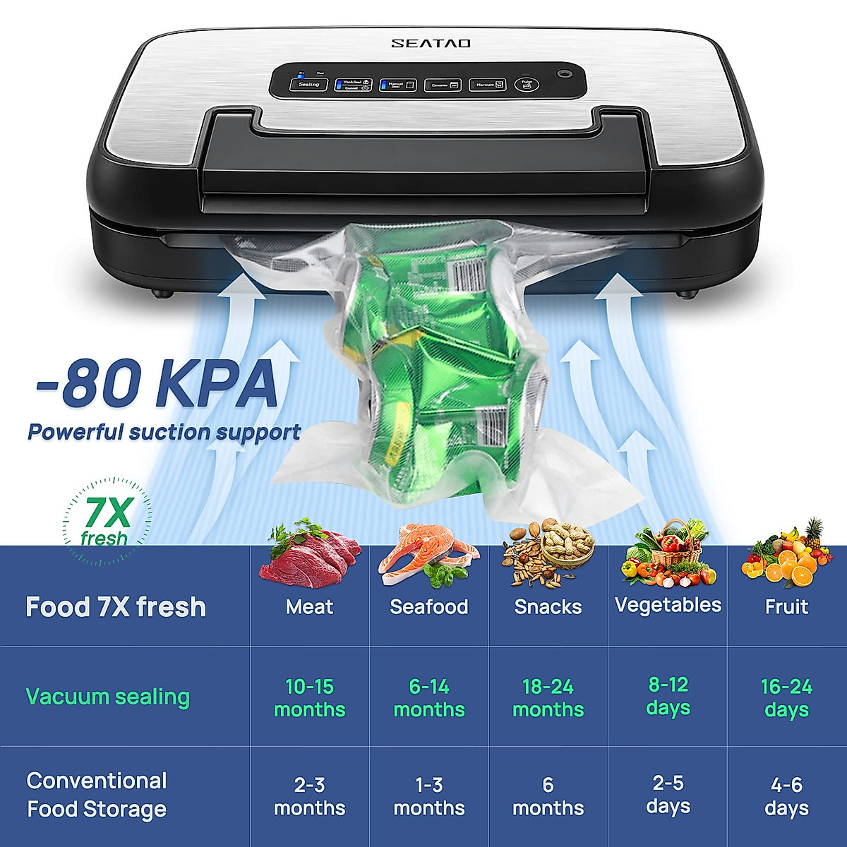 SEATAO Vacuum Sealer Machine, 80Kpa Food Vacuum Sealer Machine Preservation Dry/Moist Modes, Handle Locked Design, Built-in Cutter and Bag Storage, Starter Kit