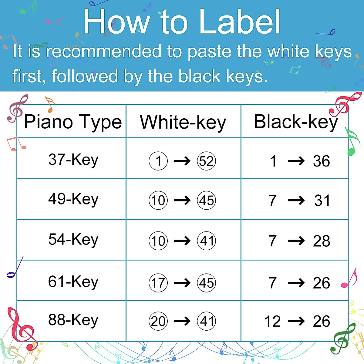 Piano Keyboard Stickers for 88/61/54/49 Key. Colorful Large Bold Letter Piano Stickers Perfect for Kids Learning Piano. Multi-Color, Transparent and Removable