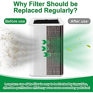 121 Replacement Filter Compatible with Blueair Blue Pure 121, H13 True HEPA Filter Particle and Activated Carbon Replacement Filter(1Pack)