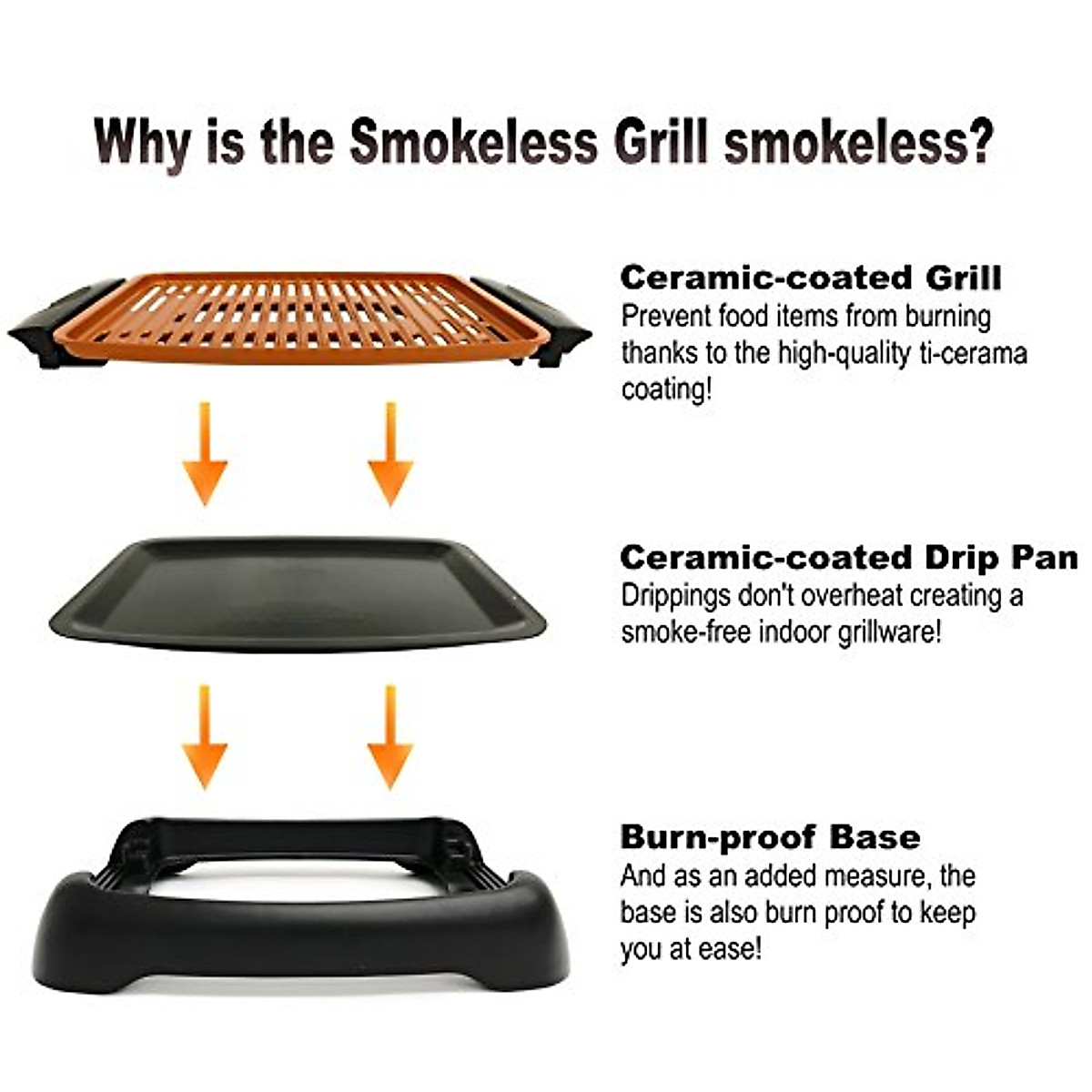 Gotham Steel Smokeless Electric Grill, Portable and Nonstick As Seen On TV! - DELUXE