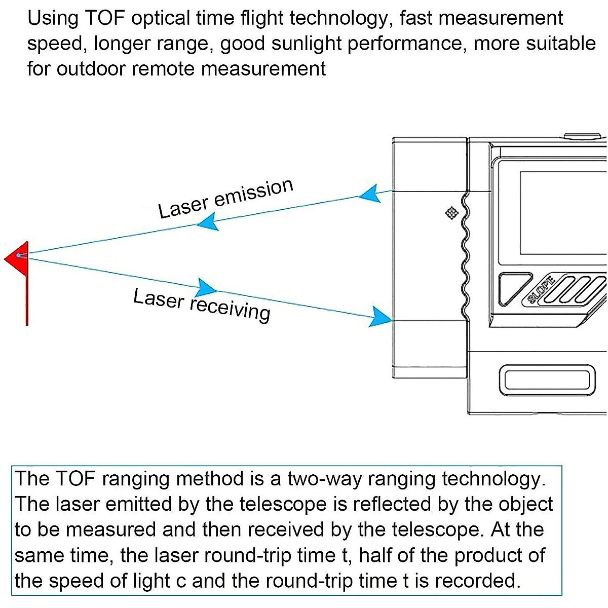 KANDUO Golf Rangefinder,6X Laser Distance Finder,Rangefinder telescope handheld outdoor distance measuring instrument golf height measurement speed angle measurement The Perfect Range Finder Golfing A