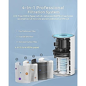 MEGAWISE 2022 Updated Version of EPI235A Smart HEPA Air Purifiers for home, Up to 936 ft²,Smart Air Quality Sensor, Ture 13 HEPA Paper Material, Purifiers 99.97% of Dust, Vocs, Smoke and Pet Dander