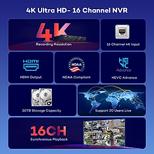 ONWOTE 16 Channel 4K PoE Security NVR Video Audio Recorder, Support 8MP 5MP 4MP 1080P, 16CH NVR with NO Hard Drive, Support up to 20TB with 2 Storage Bays, 16-CH Simultaneous Playback