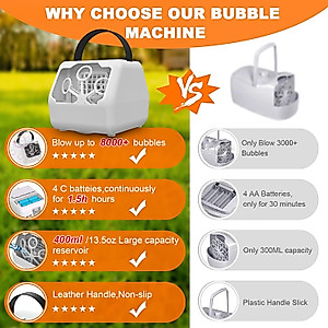 Bubble Machine,Large Bubble Machine for Parties,Wedding|Rechargeable Bubble Machine USB,Battery Operated, Professional Outdoor Bubble Makers with 2 Mode,16000+ Bubbles/Min, Kids Bubble Toy (White)