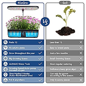 KioGro Hydroponics Growing System, 12 Pods Herb Garden Kit Indoor with 139 LED Grow Light Gardening System, Automatic Timer, Height Adjustable, 4L Water Tank for Home