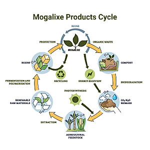 MOGALIXE Compostable Kitchen Compost Bags, 2.6 Gallon, 100 Count, Plant-Based, Extra Thick, ASTM D6400 Rated