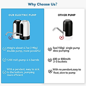 Ausxaron Water Bottle Dispenser, Water Pump Dispenser, Portable Electric Water Jug Pump USB Charging Automatic Drinking Water Pump 1200mAh for Home, Camping Office, Universal 2-5 Gallon - Black