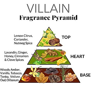 Pete & Pedro VILLAIN - Eau De Parfum | Inspired by T.Ford Tobacco & Vanille Fragrance - Tobacco and Vanilla with a Burst of Spice & Woods Men's Cologne | As Seen on Shark Tank, 1.7 oz.