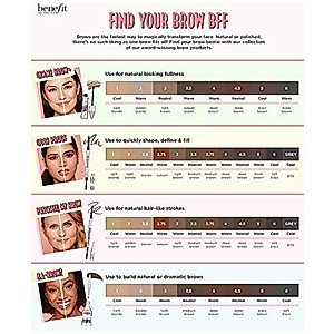 Benefit (beo5v), 0.1 Oz