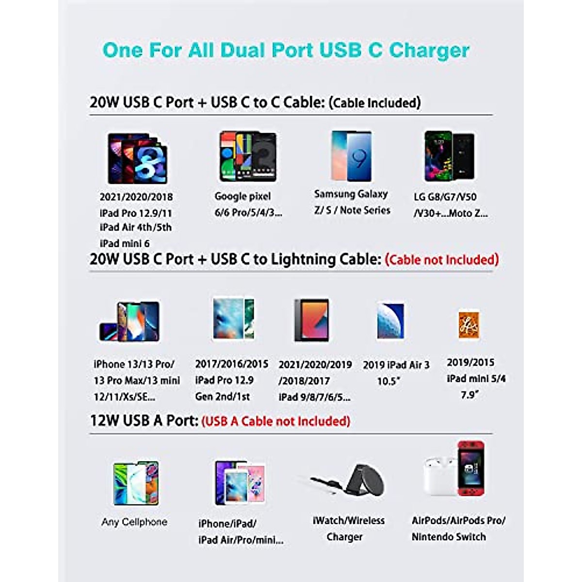32W 2 Port with 20W USB C Fast Charger Compatible with iPad Pro 12.9 Gen 5/4/3 2021/2020/2018, Pro 11 Gen 3/2/1, New Mini 6, Air 4, Pixel 5 4 3 2 XL 3/4A 2/3/4XL，6.6ft 3A USB C to C Cord