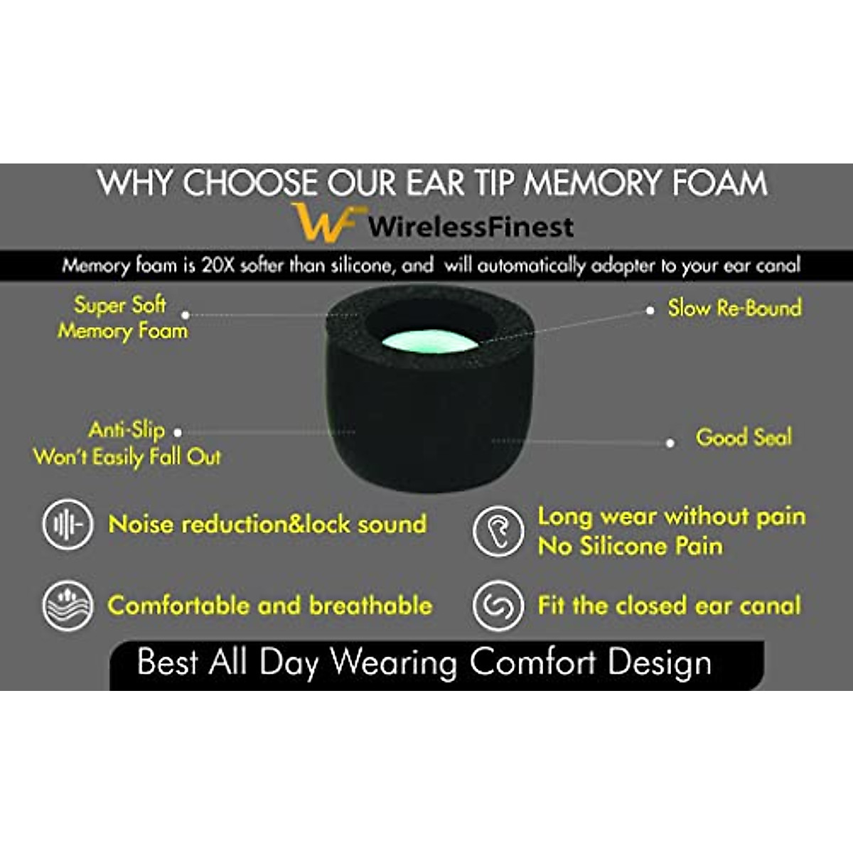 3X Pair Memory Foam Eartip Ear Bud Replacement for Sony True WF-1000XM4, WF-1000XM3 WF-XB700 Headset Headphone Earpad Cushion, No Silicone Ear Tip Pain, Anti-Slip, Fit in Charge Case (Size: Medium M)