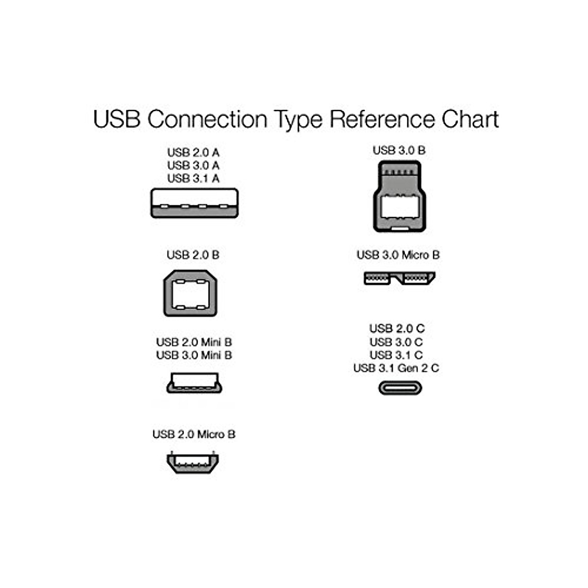 Amazon Basics USB-C to USB-C 2.0 Fast Charging Cable, 480Mbps Transfer Speed, USB-IF Certified, 10 Foot, White
