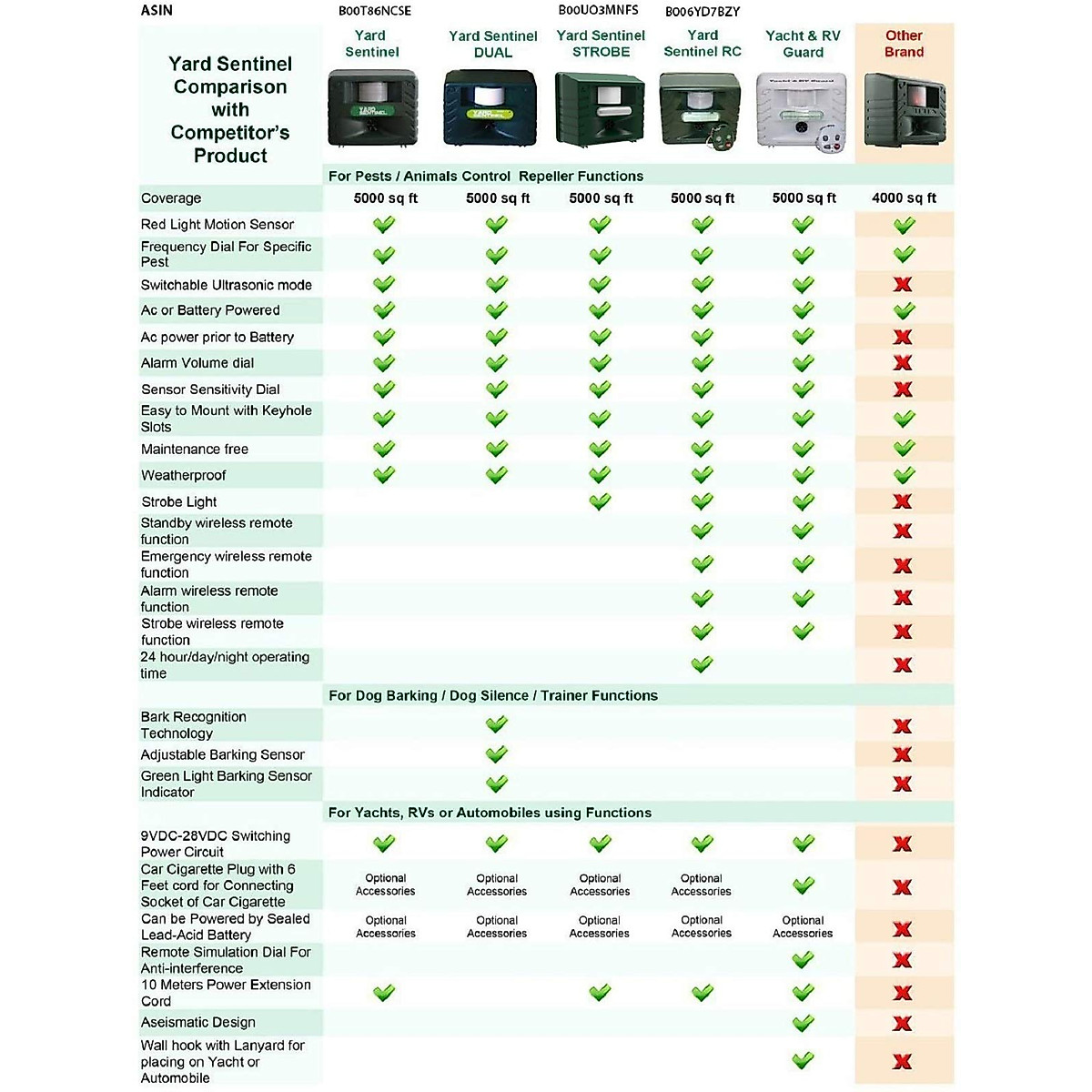 ASPECTEK Yard Sentinel Outdoor Ultrasonic Animal Repeller with Motion Sensor, Adjustable Volume, Waterproof, Extension Cord, Powerful Repel for Squirrel, Raccoon, Skunk, Rabbit, Fox, Deer, Etc