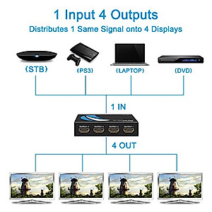 HDMI Splitter 1 in 4 Out 1x4 Ports v1.4 Powered 4K/2K Full Ultra HD 1080p US Adapter 3D Support