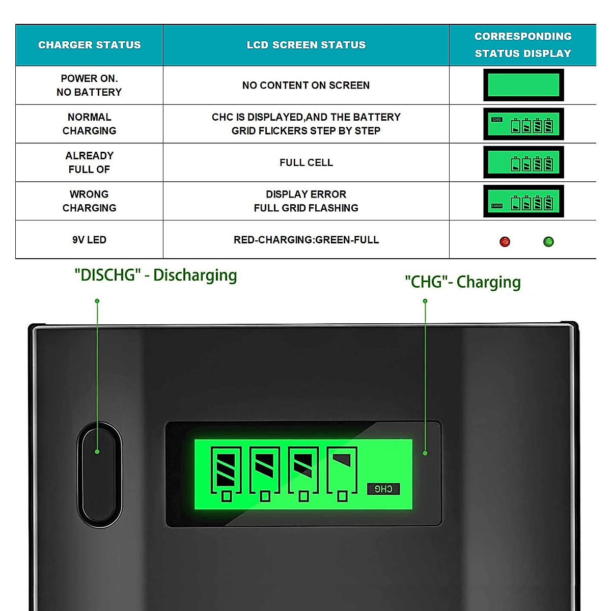Palowextra Premium Rechargeable C Cell Batteries with Charger, 6 Pack 1.2v NiMH C Size Batteries with Universal Battery Charger for AA AAA 9V D C Rechargeable Batteries （6 Count (C Size)
