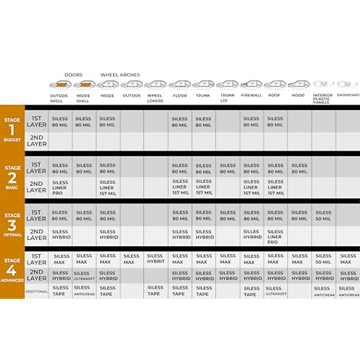 Siless Liner 157 (4 mm) mil 36 sqft Car Sound Deadening Closed Cell Foam & Heat Insulation mat - PE Foam Sound Deadener material & Heat Barrier