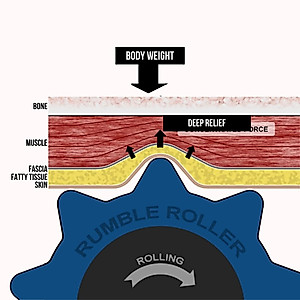 RumbleRoller Original Textured Foam Roller - Deep Tissue, Self Myofacial Release Massage Therapy Roller (RumbleRoller 22" MidSize Original Foam Roller)