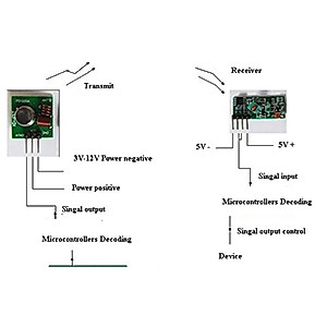HiLetgo 315Mhz RF Transmitter and Receiver Module link kit for Arduino/ARM/MCU/Raspberry pi