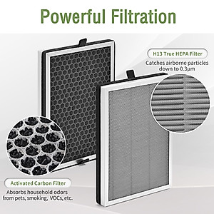 Nisreen JF 260 Replacement Filter Compatible with Jafanda Air Purifier Filter JF260, 3-in-1 True HEPA Filter for JF260 Air Puri-fier, Part# JF260-RF, 4-Pack