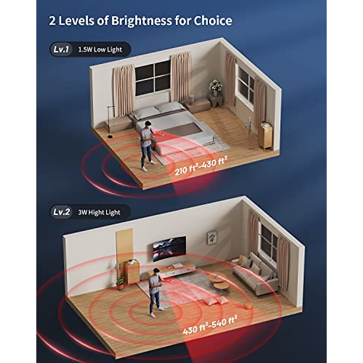 ZYBER Ir Light for Meta Quest 2 Pro PICO 4, Infrared Illuminator VR Accessories for Oculus Quest 2 Sensor Tracking in Dark