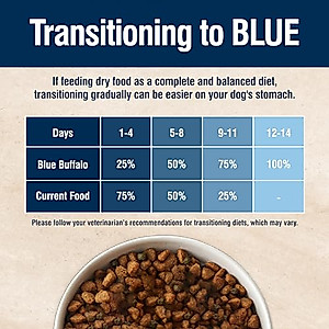 Blue Buffalo True Solutions Blissful Belly Digestive Care Natural Dry Food for Adult Dogs, Chicken, 11-lb Bag