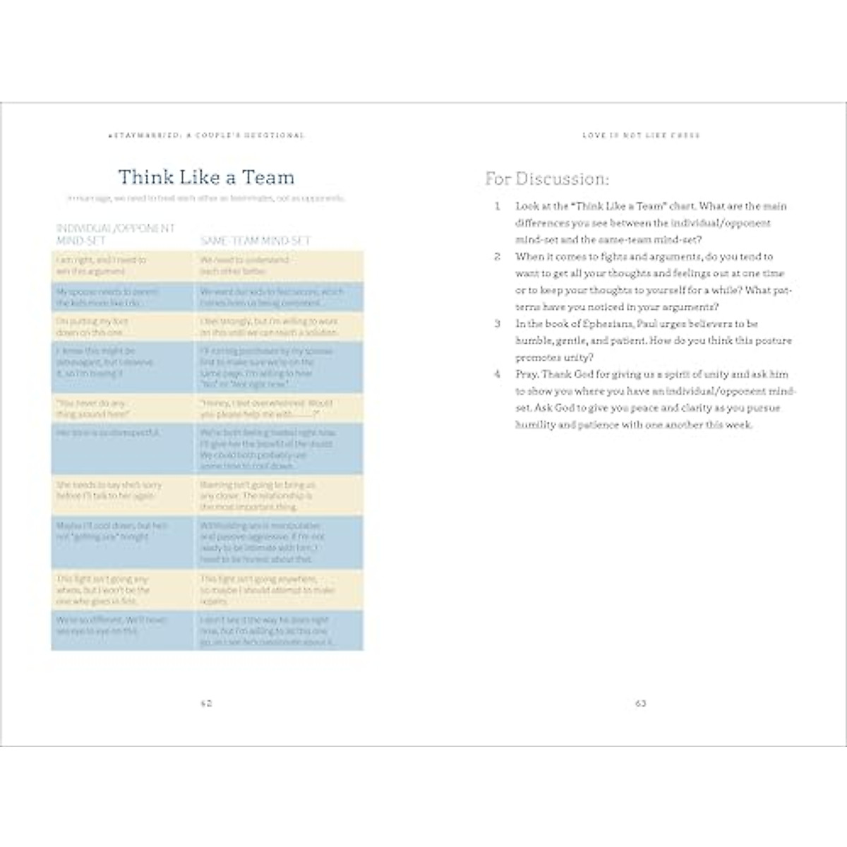 #Staymarried: A Couples Devotional: 30-Minute Weekly Devotions to Grow In Faith And Joy from I Do to Ever After