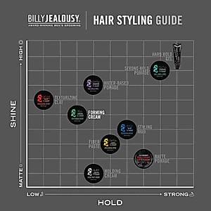 Billy Jealousy Ruckus Hair Forming Cream, Men's Styling Hair Cream For Strong Hold and High Shine, 3 Oz.
