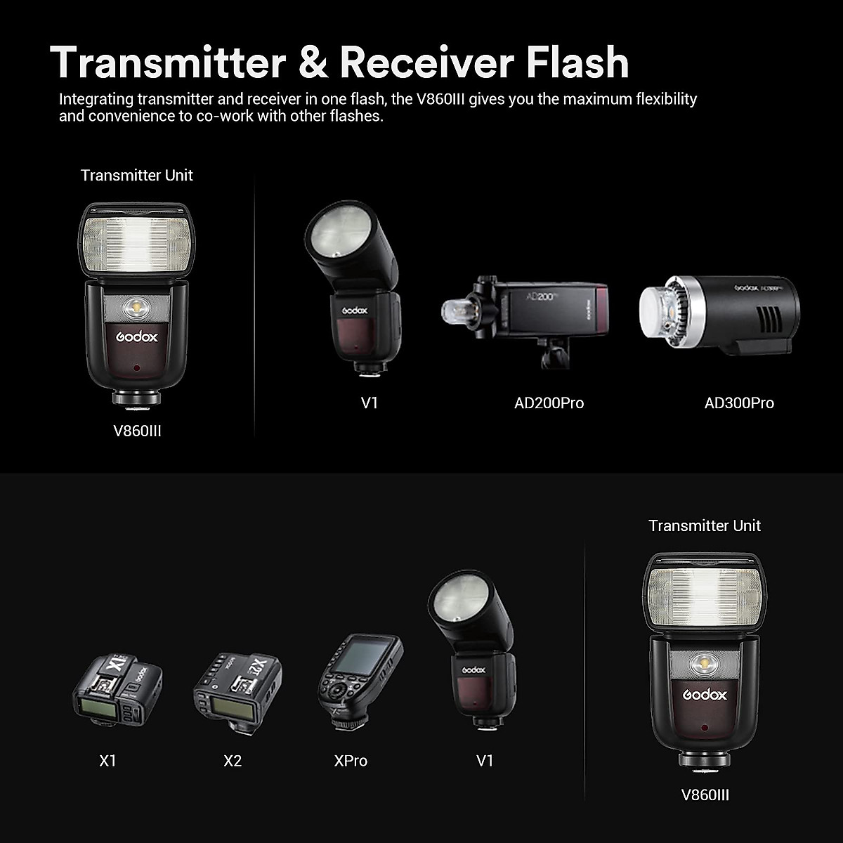 Godox V860III V860III-S TTL Flash for Sony, 2.4G 1/8000S HSS Flash Speedlite, 7.2V/2600mAh Li-ion Battery, 10 Levels LED Modeling Light, Speedlight Compatible for Sony Camera