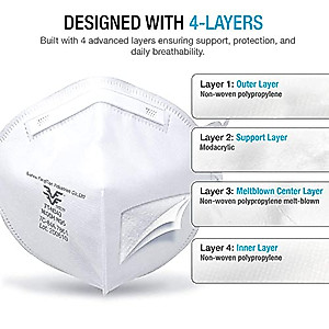 FANGTIAN N95 Mask NIOSH Approved Particulate Respirators Protective Face Mask - Pack of 30 (Model FT-N040 / Approval Number TC-84A-7861),White