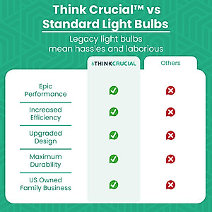 Think Crucial Grow Bulb Compatible with AeroGarden Miracle-GRO B Part # 970904-0200,100340 & Models AeroGarden 3,3SL,3 Elite,6,7,Chef in A Box,Chef in A Box Elite (2 Pack)