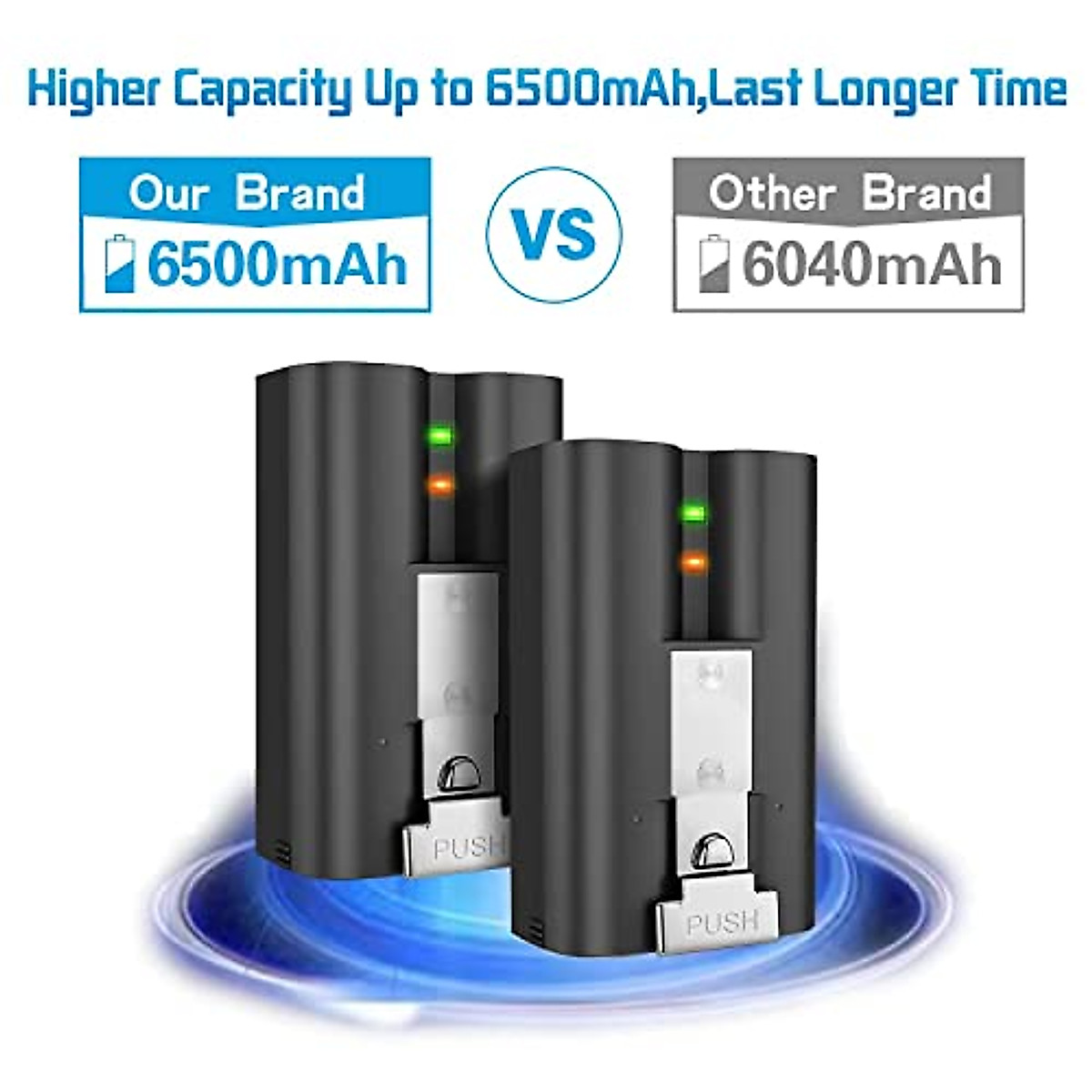 2 Packs 6500mAh Replacement Battery and USB Charging Station,Compatible with Ring-Doorbell Camera 2/3/4,Spotlight Camera and Stick Up Camera,Rechargeable Upgraded Lithium-ion Batteries 3.65V Camera