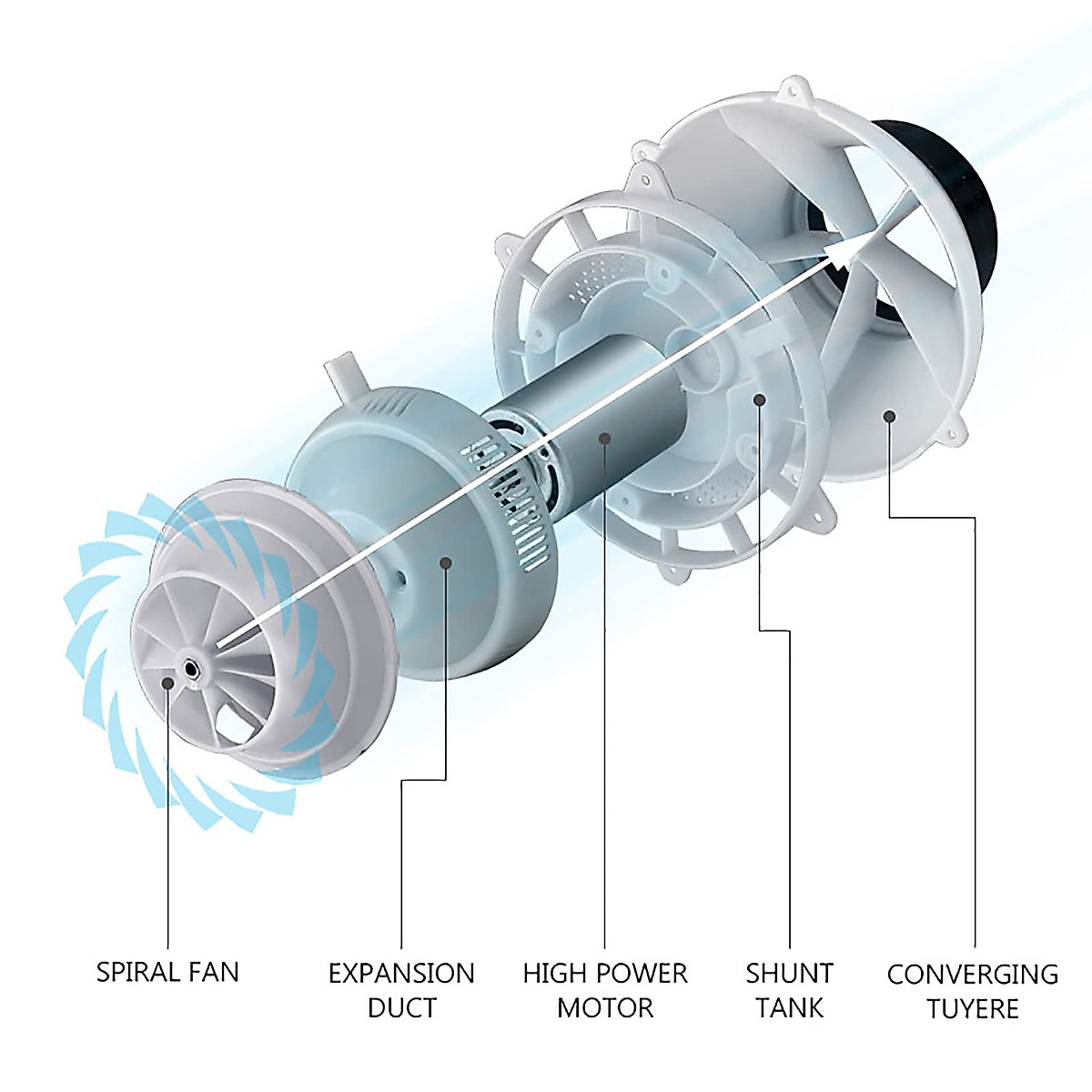 YYDS Wall Mounted Fan,Industrial Electrical Fan,12inch Bladeless Desk Fan,Metal 3 Speed OfficeBedrooms Floor Fan,with Remote ControlTimer, Quiet Cooling Air(SilverBlack), White